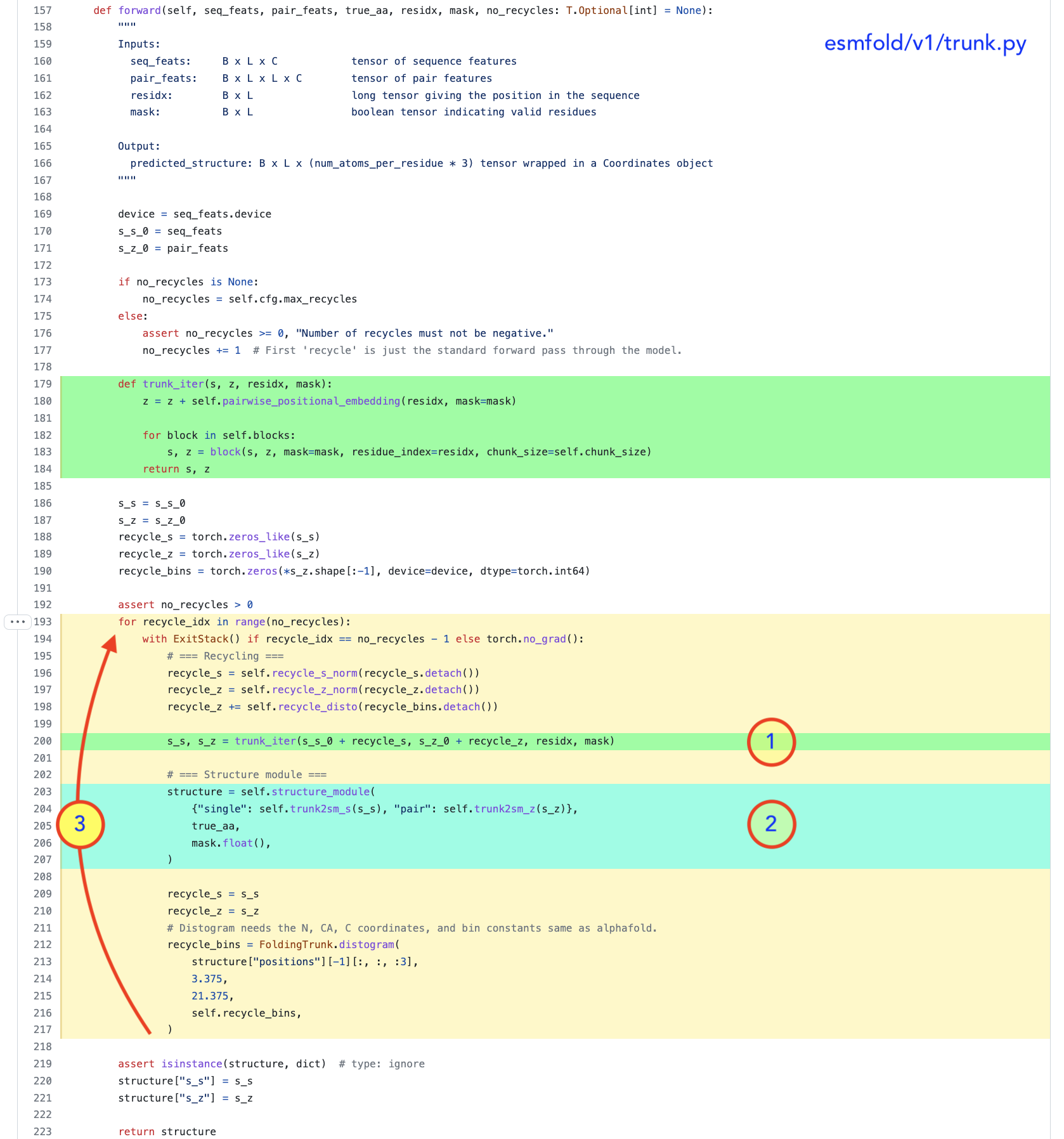 ESM-2 (evolutionary-scale prediction of atomic level protein structure with a language model)